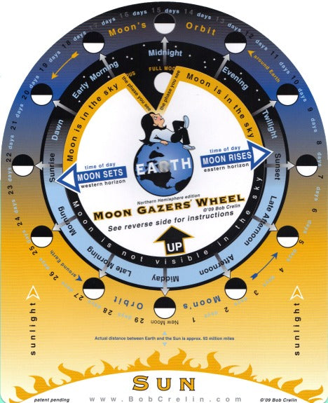 Moon Gazer's Wheel – Firsthand Discovery